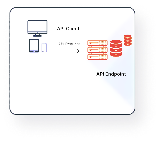 SendOTP.Dev - Seamlessly Secure Your Apps: Instant SMS & Email OTP ...